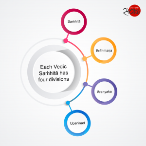 The Vedas – A Primer in Five Questions - Cultural Samvaad| Indian ...