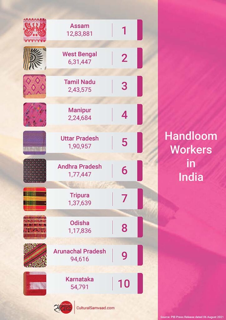 On the Great Indian Handloom Traditions… - Cultural Samvaad| Indian ...